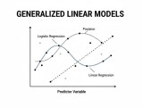 Generalized Linear Models A Complete Guide To Glms