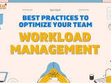 Workload Definition Implementing Dynamic Configuration Management With