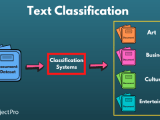 Multi Class Text Classification With Deep Learning Using Bert