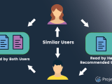 Build A Collaborative Filtering Recommender System In Python