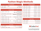 Python Magic Methods Cheat Sheet Coderpad