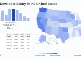 A Detailed Look At Python Developer Hourly Rates