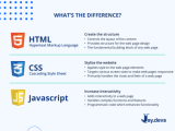 What Is Javascript Used For Jaydevs