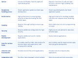 Java Performance Vs Python Top 8 Useful Comparison You Java Vs Python