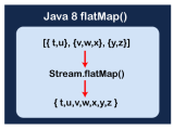 Javascript Array Flatmap Method Javatpoint Level Up Your Arrays When