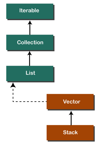 Der Standard Konstruktor In Java Delft Stack - Premium Nature Background Gallery - Retina