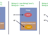 String Comparison In Java Tpoint Tech