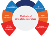 Java Stringtokenizer Tutorial Pdf