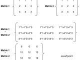 Java Arrays Tpoint Tech