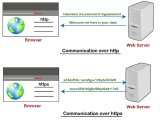 Ssl Vs Https Tpoint Tech