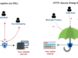Ssl Vs Https Tpoint Tech