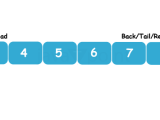 Array Implementation Of Queue In C Tpoint Tech