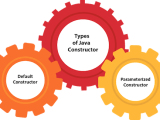 Constructors In Java Tpoint Tech