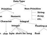 Java Data Types Tpoint Tech