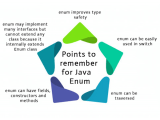 Java Enums Enumeration Tpoint Tech