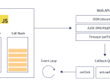 Callback Hell In Javascript Tpoint Tech