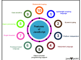 Free Javascript Tpoint Tech