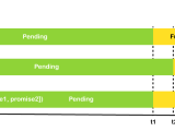 Javascript Promise Any Method Tpoint Tech