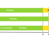 Javascript Promise Any Method Tpoint Tech
