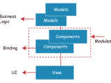 Angular Components Tpoint Tech