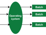 Difference Between Batch Processing System And Online Processing System