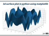 3d Surface Plotting In Python Using Matplotlib Tpoint Tech