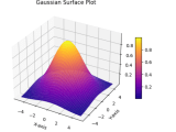 3d Surface Plotting In Python Using Matplotlib Tpoint Tech