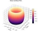 3d Surface Plotting In Python Using Matplotlib Tpoint Tech
