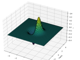 3d Surface Plotting In Python Using Matplotlib Tpoint Tech