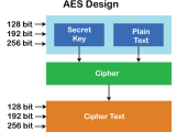 Aes Algorithm In Python Tpoint Tech