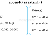 Append And Extend In Python Tpoint Tech