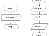 Building Blocks Of Algorithm In Python Tpoint Tech