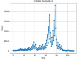 Collatz Sequence In Python Tpoint Tech