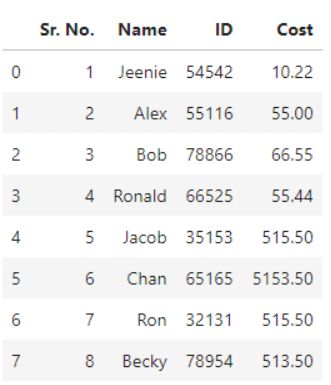 Convert Xlsx To Csv Using Python Tpoint Tech - Gradient Arts - Artistic Full HD Collection