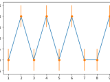 Error Bar Graph In Python Using Matplotlib Tpoint Tech