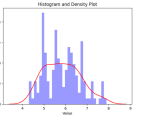 How To Draw Density Plot In Python