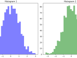 How To Draw A Histogram In Python Using Matplotlib