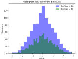 How To Draw A Histogram In Python Using Matplotlib