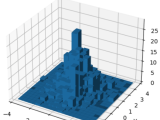 How To Render 3d Histograms In Python Using Matplotlib Tpoint Tech