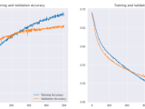Image Classification Using Keras In Python Tpoint Tech