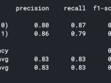 Image Classification Using Keras In Python Tpoint Tech