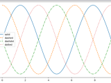 Linestyles In Matplotlib Python Tpoint Tech