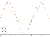 Linestyles In Matplotlib Python Tpoint Tech
