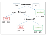 Machine Learning Algorithms In Python Tpoint Tech