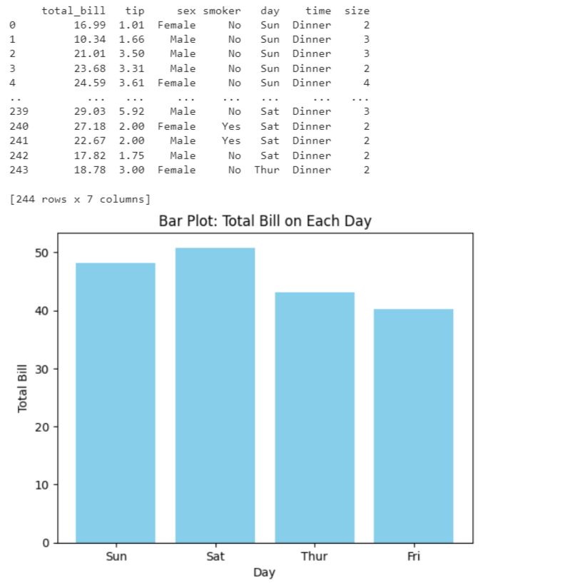 Matplotlib Axes Axes Bar In Python Tpoint Tech - Full HD Landscape Pictures for Desktop
