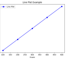 Matplotlib Axes Axes Plot In Python Tpoint Tech