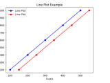 Matplotlib Axes Axes Plot In Python Tpoint Tech