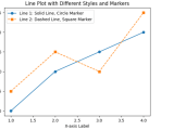 Matplotlib Axes Axes Plot In Python Tpoint Tech