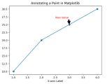 Matplotlib Pyplot Annotate In Python Tpoint Tech