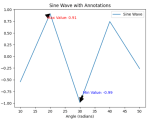 Matplotlib Pyplot Annotate In Python Tpoint Tech